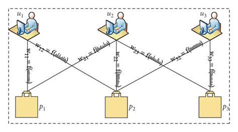 Burstiness Weighted Developer Project Bipartite Network The Edge Download Scientific Diagram