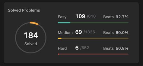 69 Milestone Mandatory Rleetcode Post Rleetcode
