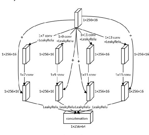 Figure 1 From Deep Compressive Sensing On Ecg Signals With Modified Inception Block And Lstm