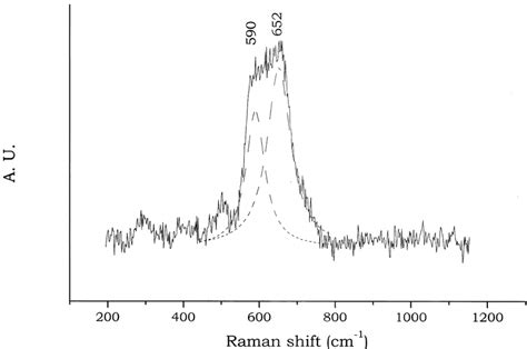 Raman Spectrum Acquired On Black Stripe Of Sample Mehb à Ecl ì