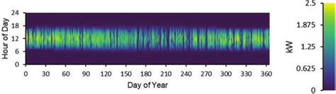 Solar PV Power Generation Download Scientific Diagram