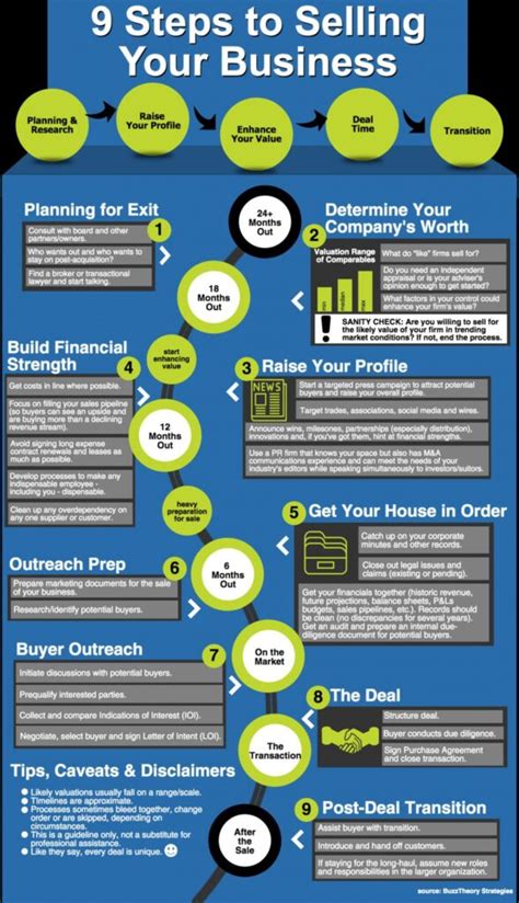 How To Sell Business Intelligence Services Capa Learning
