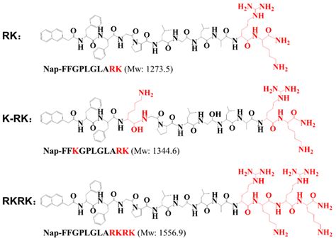 Molecular Structures Of The Peptides Used As Capping Agents For Zif 8