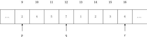 算法分析之合并排序——merge Sort子函数实现合并两个排序列表的问题经常出现。我们已经在mergesort中看到了一个子程序merge