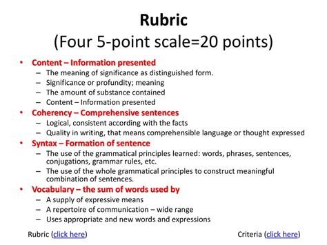 Point Rubrics