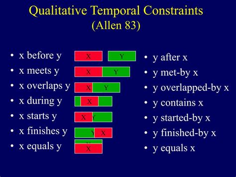 ppt temporal planning scheduling and execution powerpoint