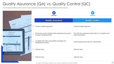 Quality Assurance Processes In Agile Environment Powerpoint