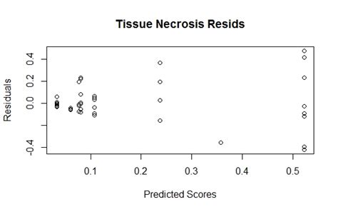 Generalized Additive Model Or Non Parametric Linear Regression Cross
