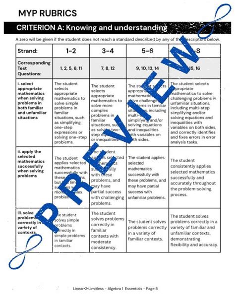 Algebra 1 Unit 1 Expressions Equations Inequalities Myp Assessment