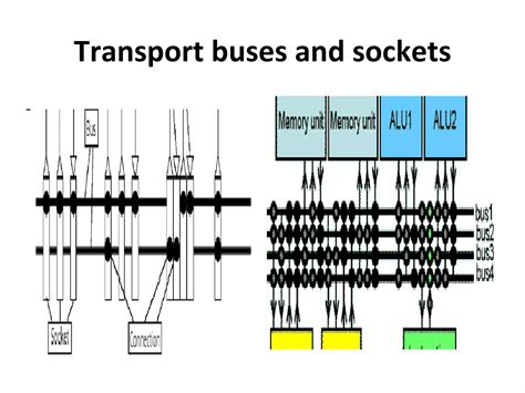 Transport Triggered Architecture Ppt