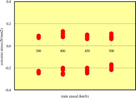 Figure 9 From Development Of Guideway Sidewall Using Ultra High Strength Fiber Reinforced