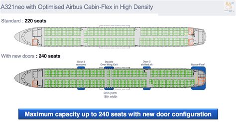 A321neo Configurations And A320 Production Leeham News And Analysis