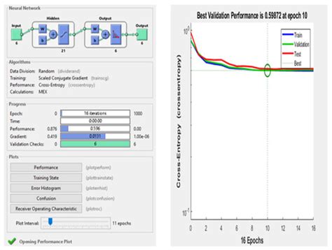 Faults Feature Extraction Using Discrete Wavelet Transform And