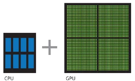 Architecture Of Cpu And Gpu Cpus And Gpus Have Different