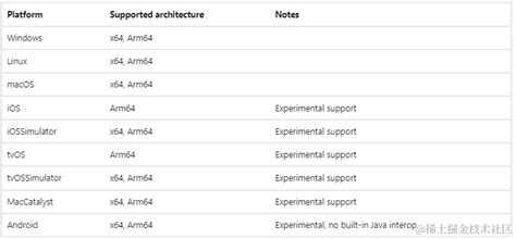 AOT一个 Net 最牛逼和最受欢迎关注的功能 wpf aot CSDN博客