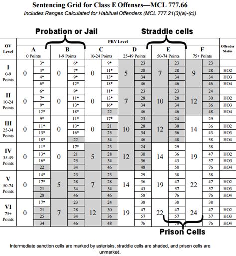 Felony Drunk Driving In Michigan Prison For A Michigan Owi 3rd Offense