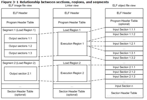 Mcu初始化流程——从上电到main之间mcu的启动文件在哪里初始化ram Csdn博客 Mcu初始化流程——从上电到main之间mcu的启动文件在哪里初始化ram Csdn博客