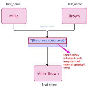 How To Append A String To Another In Python
