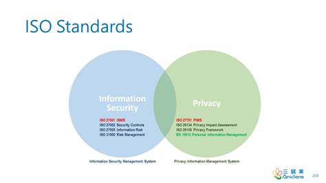 Pii And Phi By Wentz Wu Issap Issep Issmp Cissp Ccsp Csslp Cgrc Sscp Cc Cism Cisa