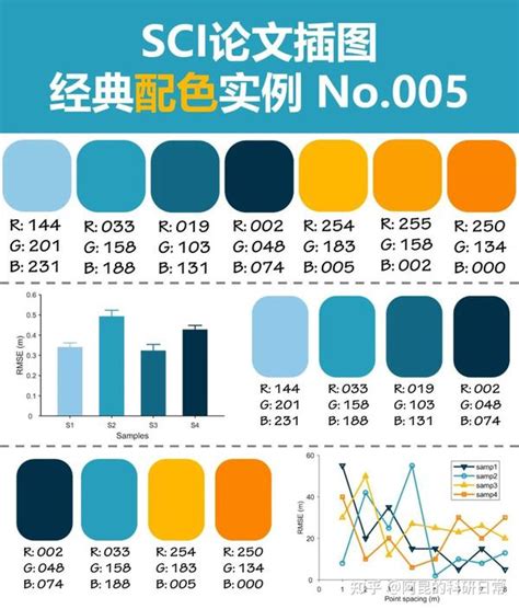 跟顶刊学配色SCI论文插图经典配色实例第1期 知乎