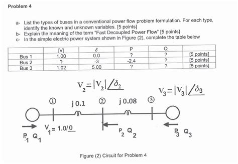 Solved Problem A List The Types Of Buses In A Chegg