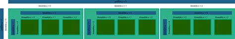 Cuda Block Layout 1 PermaClipart