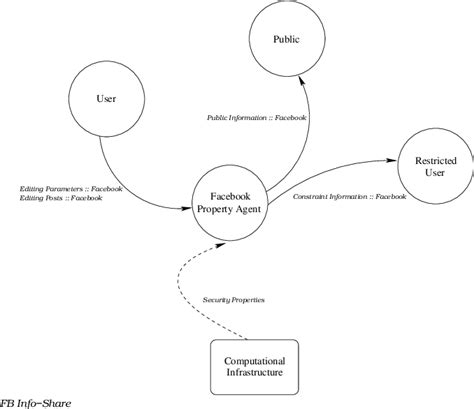 figure 1 from graphical and textual models embedded in a constructor driven transformation