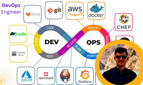 Automate Your Application Using Devops Tools By Furqankarim11 Fiverr