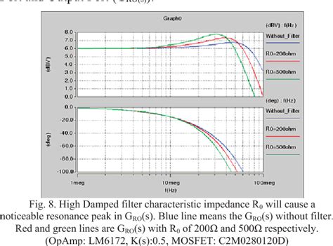 Figure 8 From Three Port Model For High Bandwidth Linear Regulator And