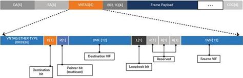 Cisco Catalyst Instant Access Solution White Paper Cisco