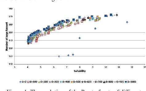 Figure 1 From A Two Stage Multi Objective Genetic Fuzzy Mining Algorithm Semantic Scholar