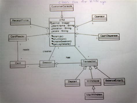 L J Institute Of Engineering Technology Information Technology OOAD UML