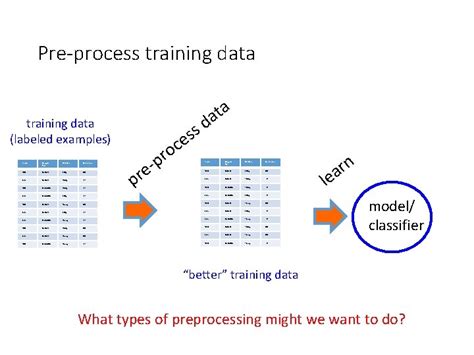 Data Preprocessing Outlier Detection Feature Selection Slides Adapted