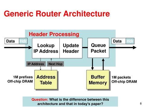 Ppt Router Internals Powerpoint Presentation Free Download Id397200