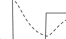 Solid Line Reference Value Dashed Line Current Value Download Scientific Diagram