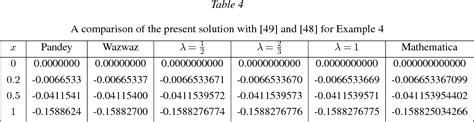 Table 4 From Ultraspherical Wavelets Method For Solving Lane Emden Type Equations Semantic Scholar