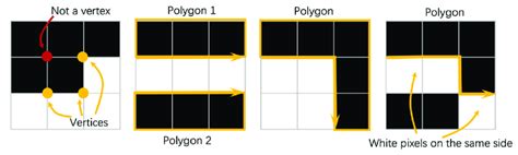 Path Expansion Algorithm Download Scientific Diagram