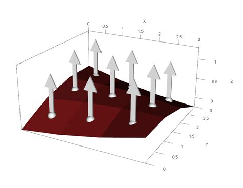 R How To Plot Vectors Orthogonal To Quadmesh Stack Overflow