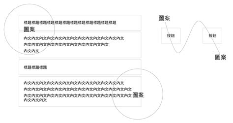 css mix blend mode 與 photoshop 圖層混合功能對照 要改的地方太多了，那就改天吧