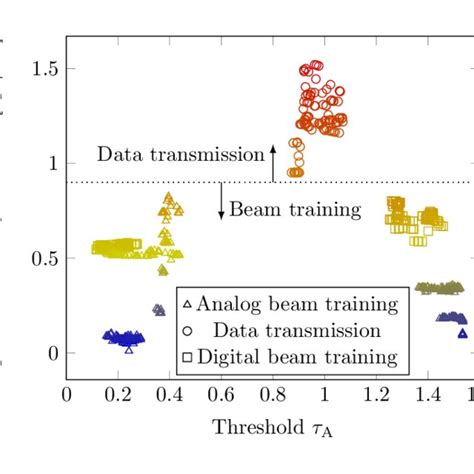 Hierarchy Between The Upper Level And Lower Level Policy In The Hrl Download Scientific Diagram
