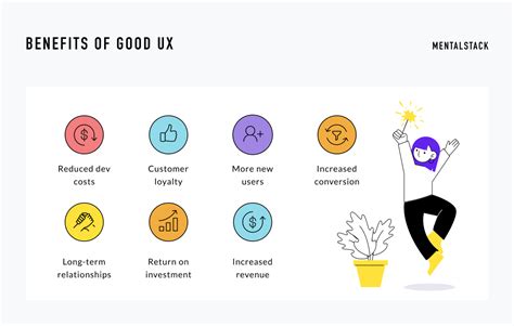 How To Increase UX Design Maturity For Scrum Teams Scrum Org
