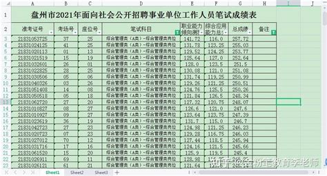 贵州省盘州市2021年事业单位笔试成绩最高分257 72最低分12 88 知乎