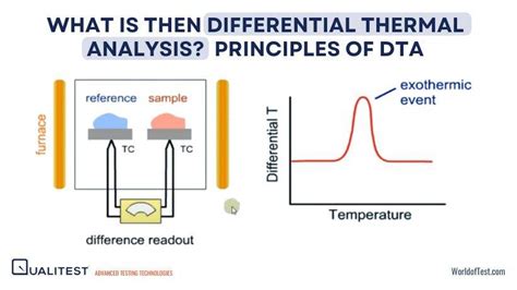 Differential Thermal Analysis Dta Principles Applications And