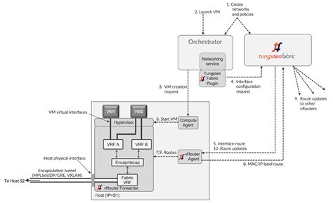Mirantis OpenStack For Kubernetes Brings Peace Of Mind With OpenStack Yoga Mirantis