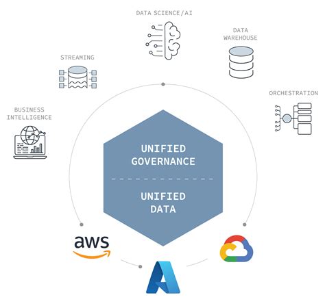 Posit Open Source Data Science For The Public Sector