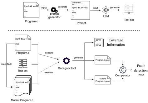 [논문 리뷰] boundary value test input generation using prompt engineering