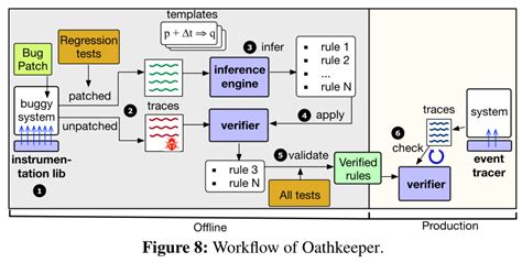 Demystifying And Checking Silent Semantic Violations In Large