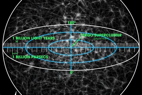 27 Facts About Planck Scale