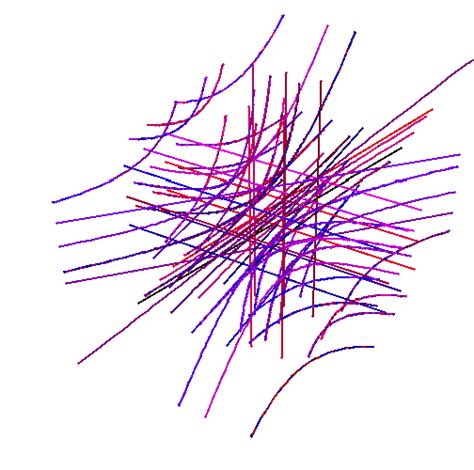 Tangent Parametrized Curves And Surfaces