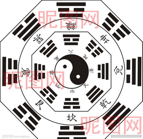 八卦乾坤罗盘方位cdr矢量图设计图 传统文化 文化艺术 设计图库 昵享网nipic Cn